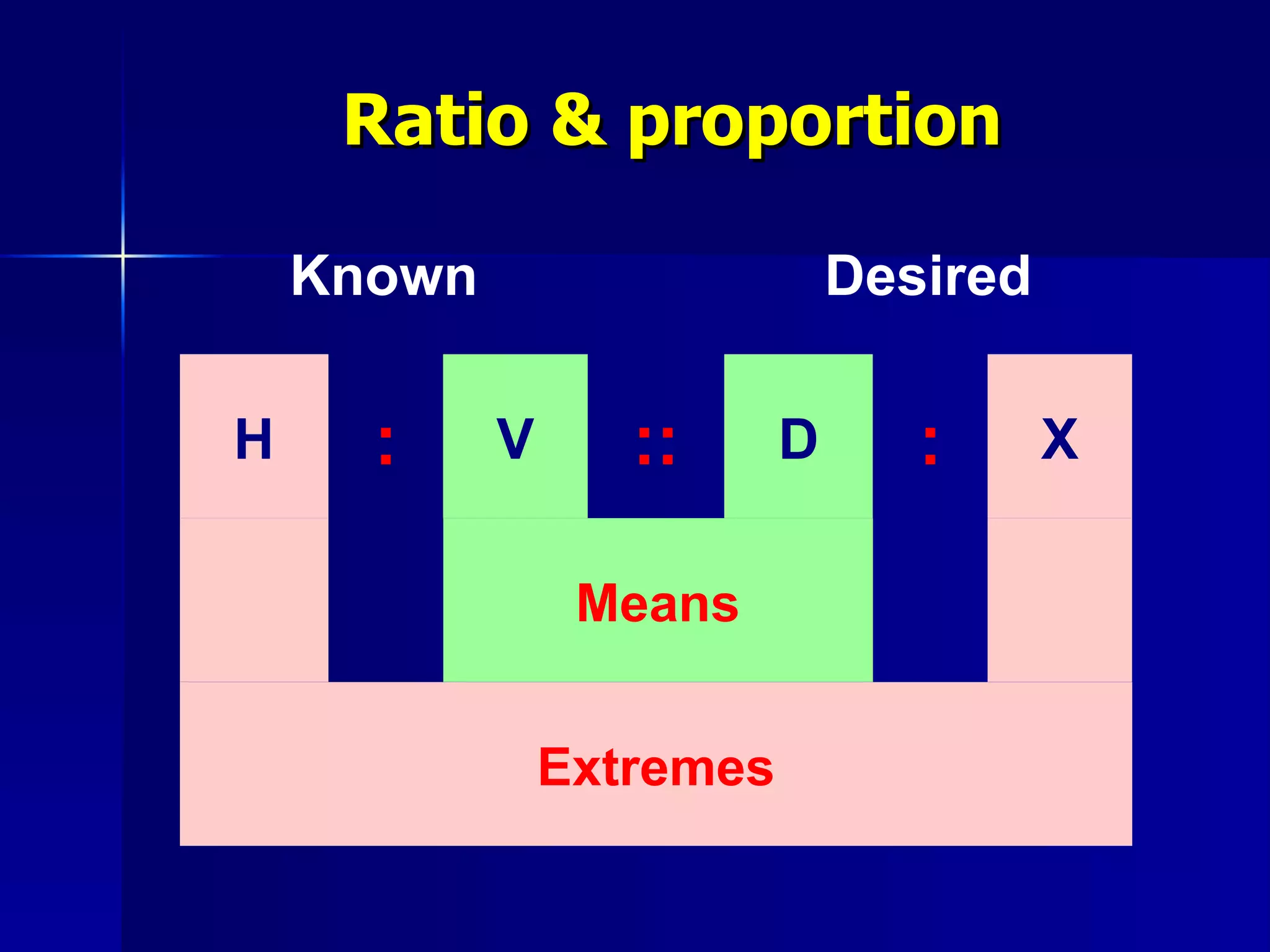 Drug Calculation | PPT