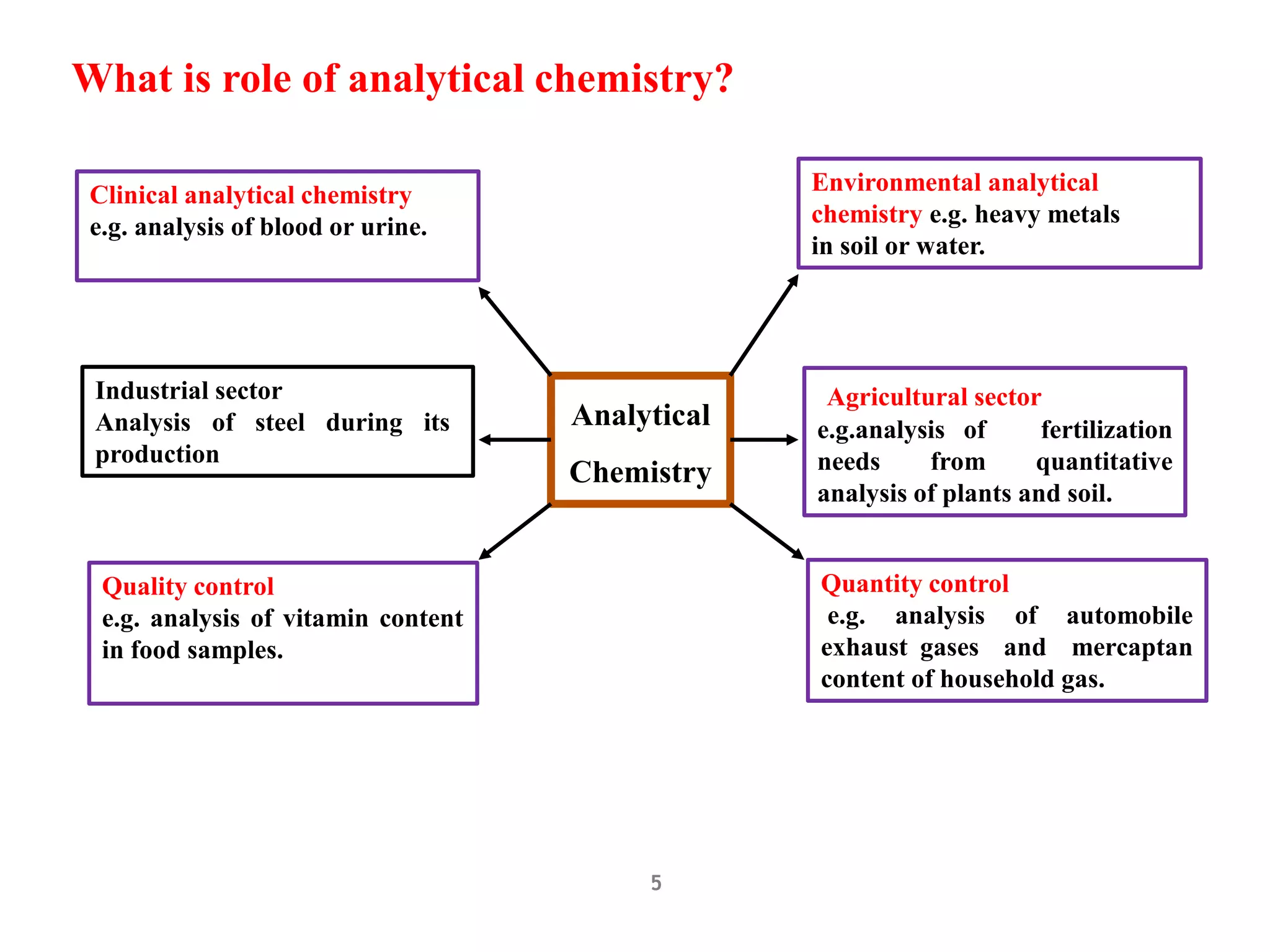 Calculation - ANa chem.pdf