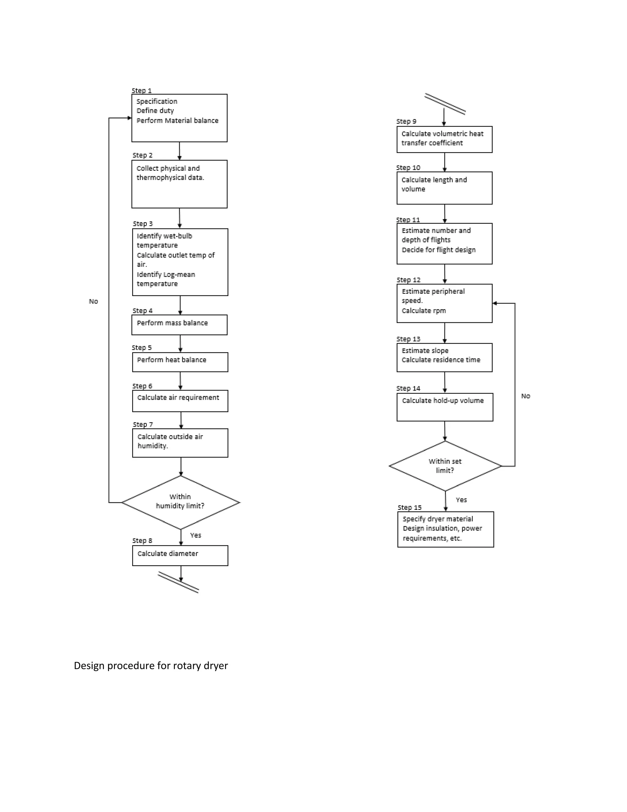 Calculation guidelines for Rotary Dryer.pdf