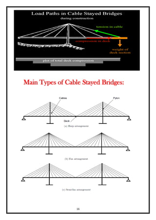 Cable Stayed Bridge Diagram