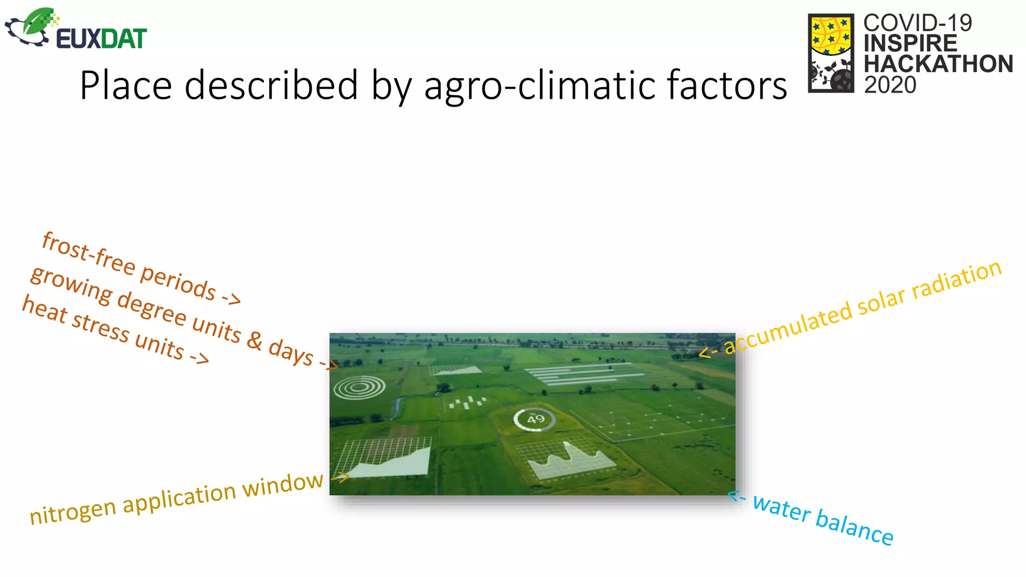 Calculation of agro climatic factors from global climatic data | PPT
