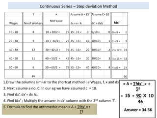 Calculation of arithmetic mean | PPTX