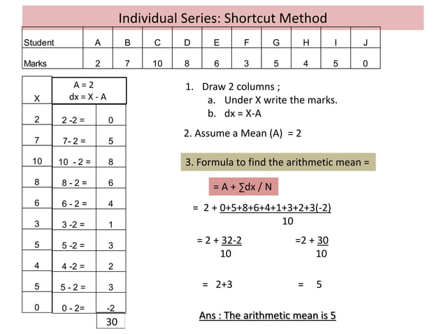 Calculation Of Arithmetic Mean