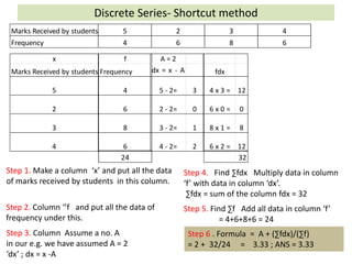 Arithmetic Mean Formula