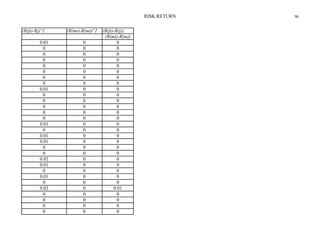 Calculation of beta | XLS