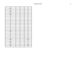 Calculation of beta | XLS