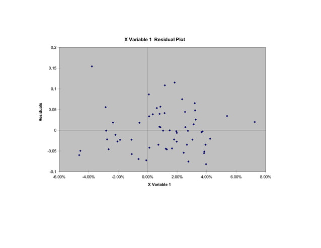 Calculation of beta | PPT