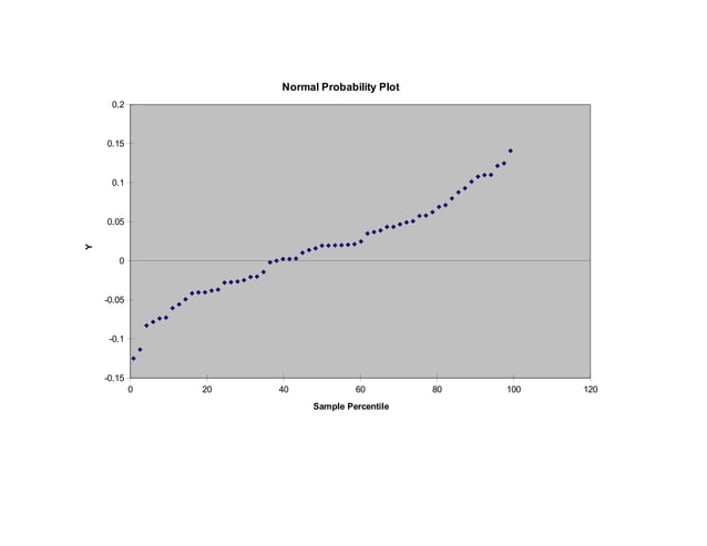 Calculation of beta | PPT