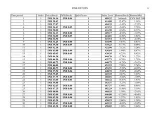 Calculation of beta | XLS