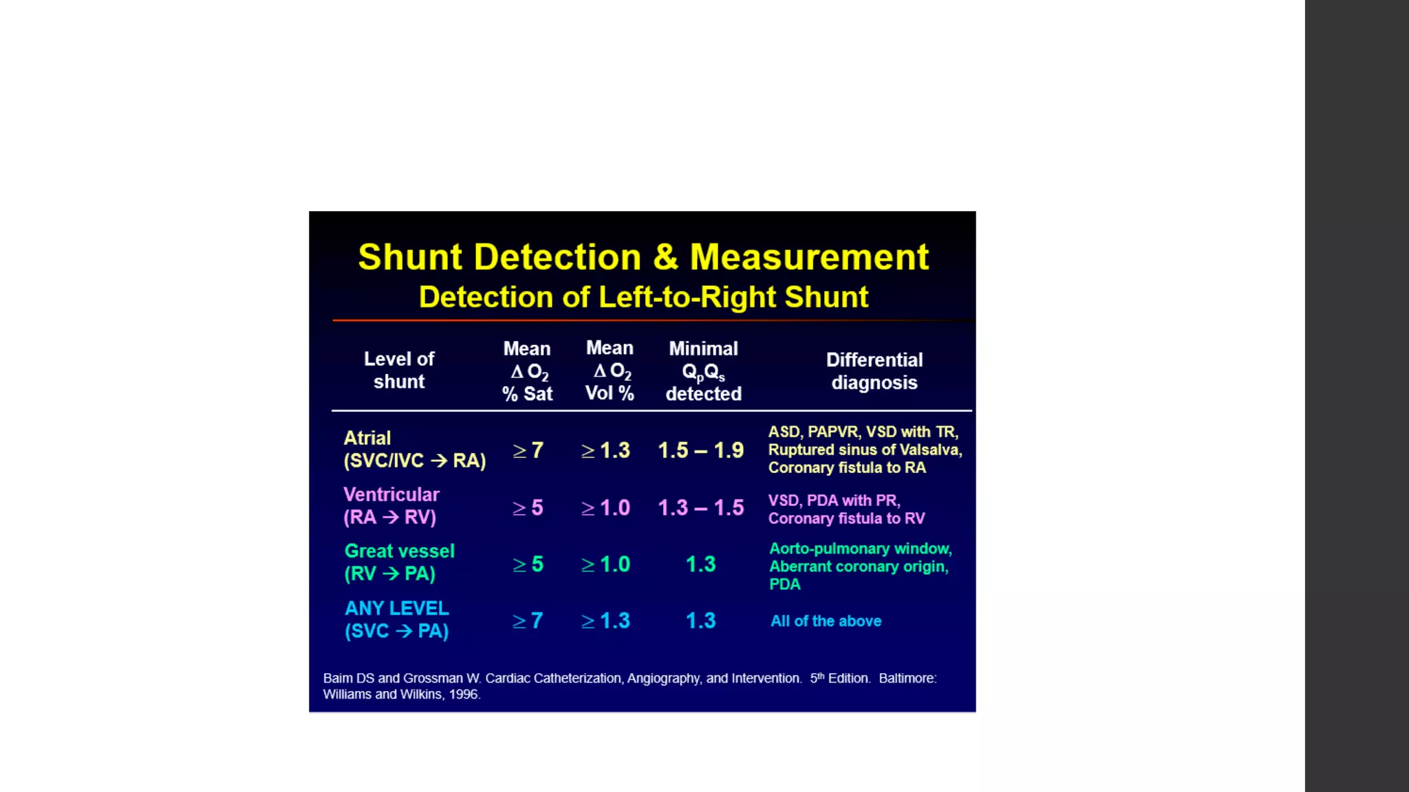 Calculation of bidirectional shunts | PPTX