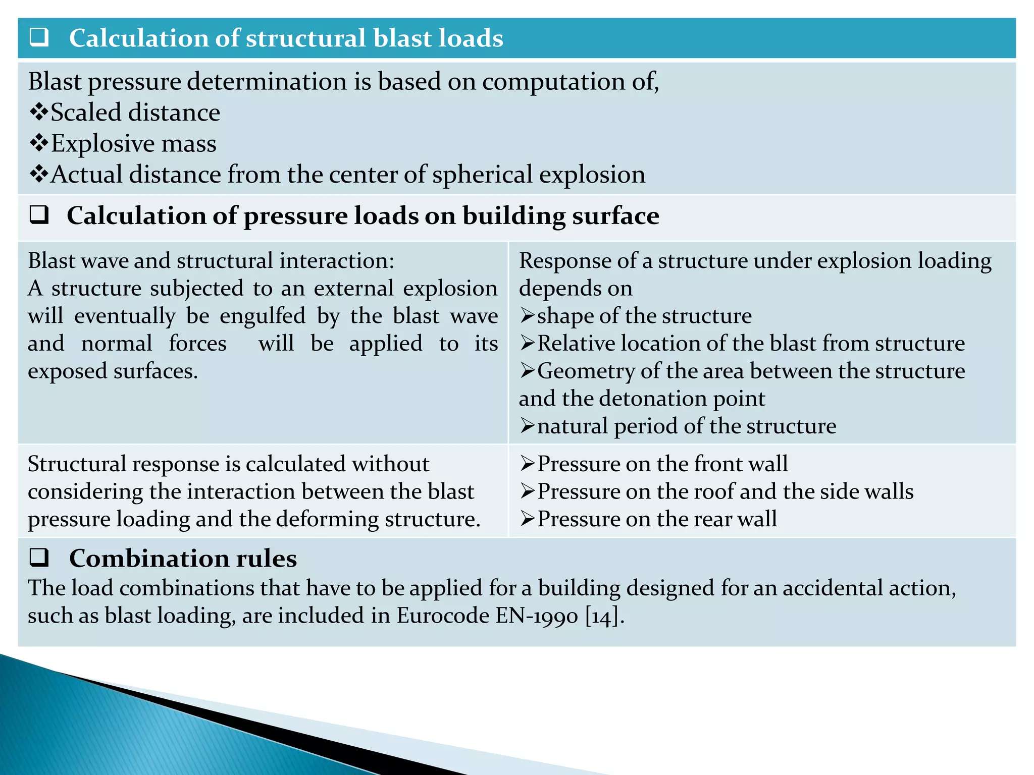 Calculation of blast loads | PDF