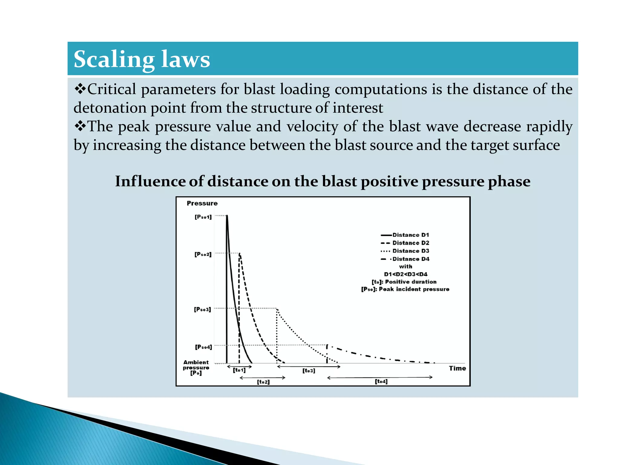 Calculation of blast loads | PDF