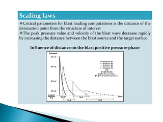 Calculation of blast loads | PDF