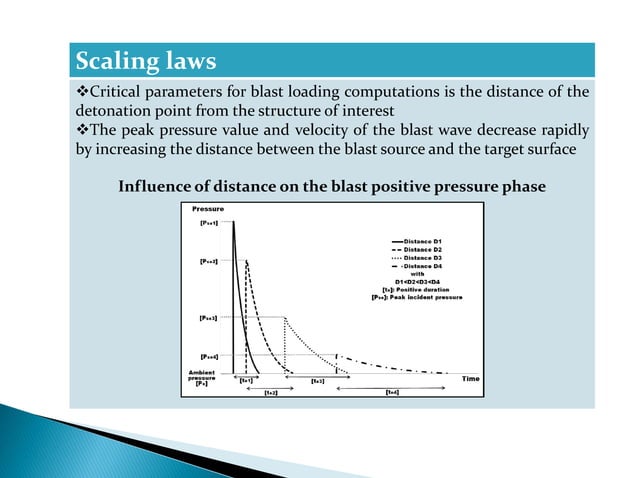 Calculation of blast loads | PDF | Physics | Science