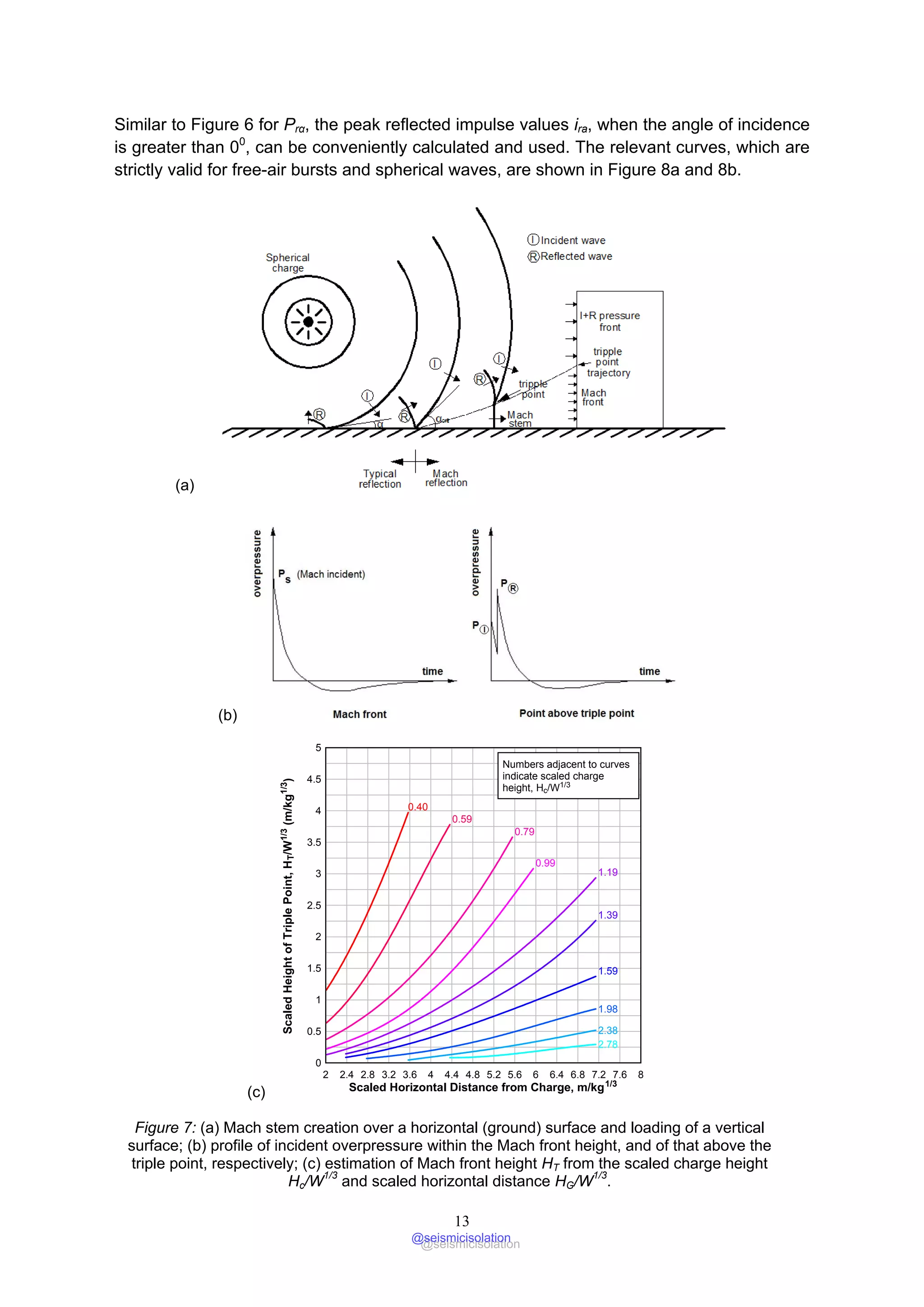 Calculation_of_Blast_Loads_for_Application_to_Structural_Components.pdf
