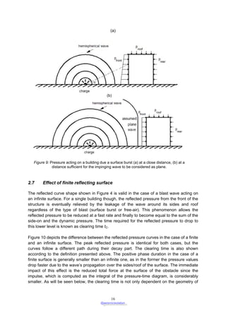 Calculation_of_Blast_Loads_for_Application_to_Structural_Components.pdf