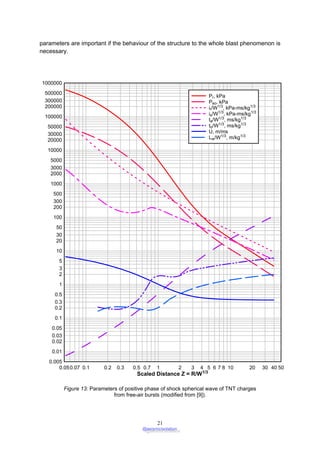 Calculation_of_Blast_Loads_for_Application_to_Structural_Components.pdf