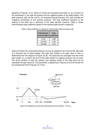 Calculation_of_Blast_Loads_for_Application_to_Structural_Components.pdf