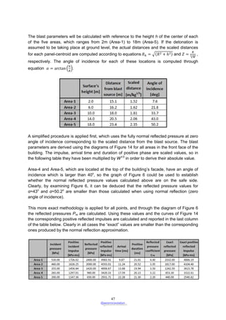 Calculation_of_Blast_Loads_for_Application_to_Structural_Components.pdf