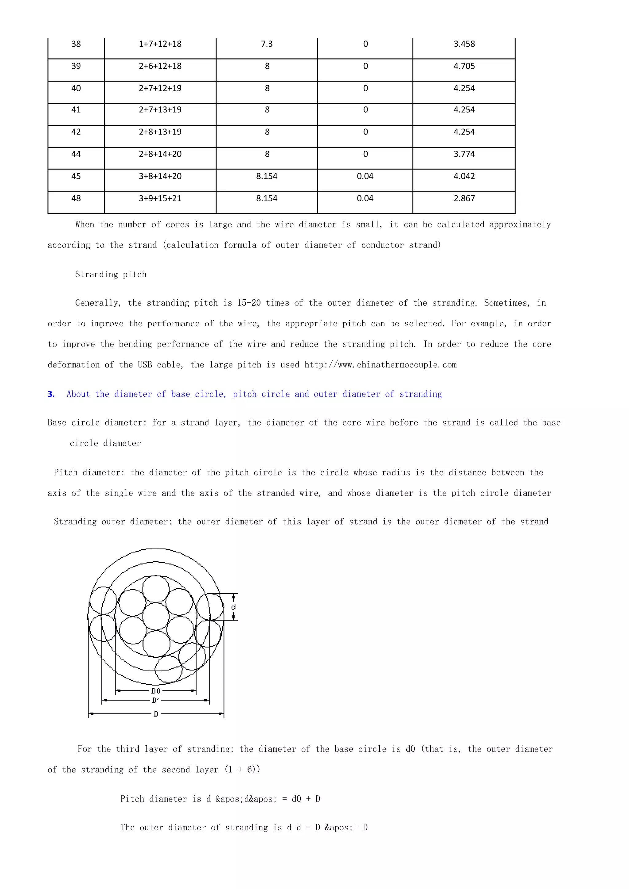 Calculation of cable structure and pitch | DOCX
