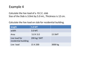 Calculation of dead load | PPTX
