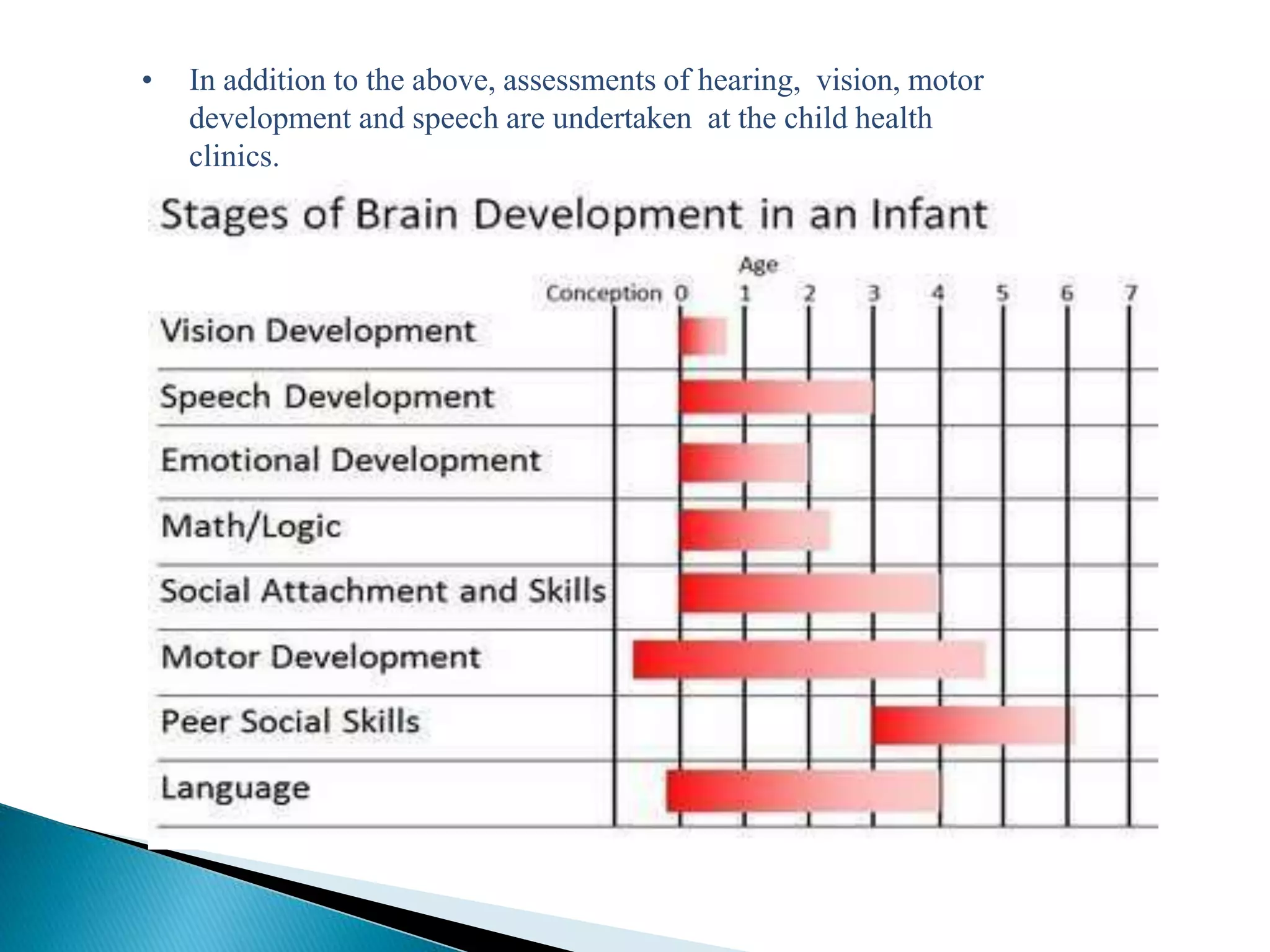 Calculation of dose in pediatrics by syeda shiza aleem | PPTX
