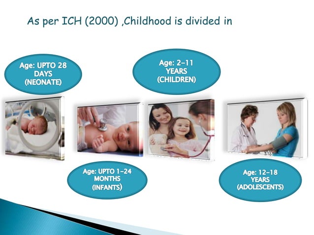 Calculation of dose in pediatrics by syeda shiza aleem | PPTX