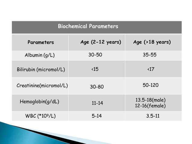 Calculation of dose in pediatrics by syeda shiza aleem | PPTX