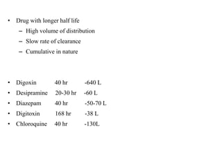 Calculation of drug dosage (Posology ) | PPT