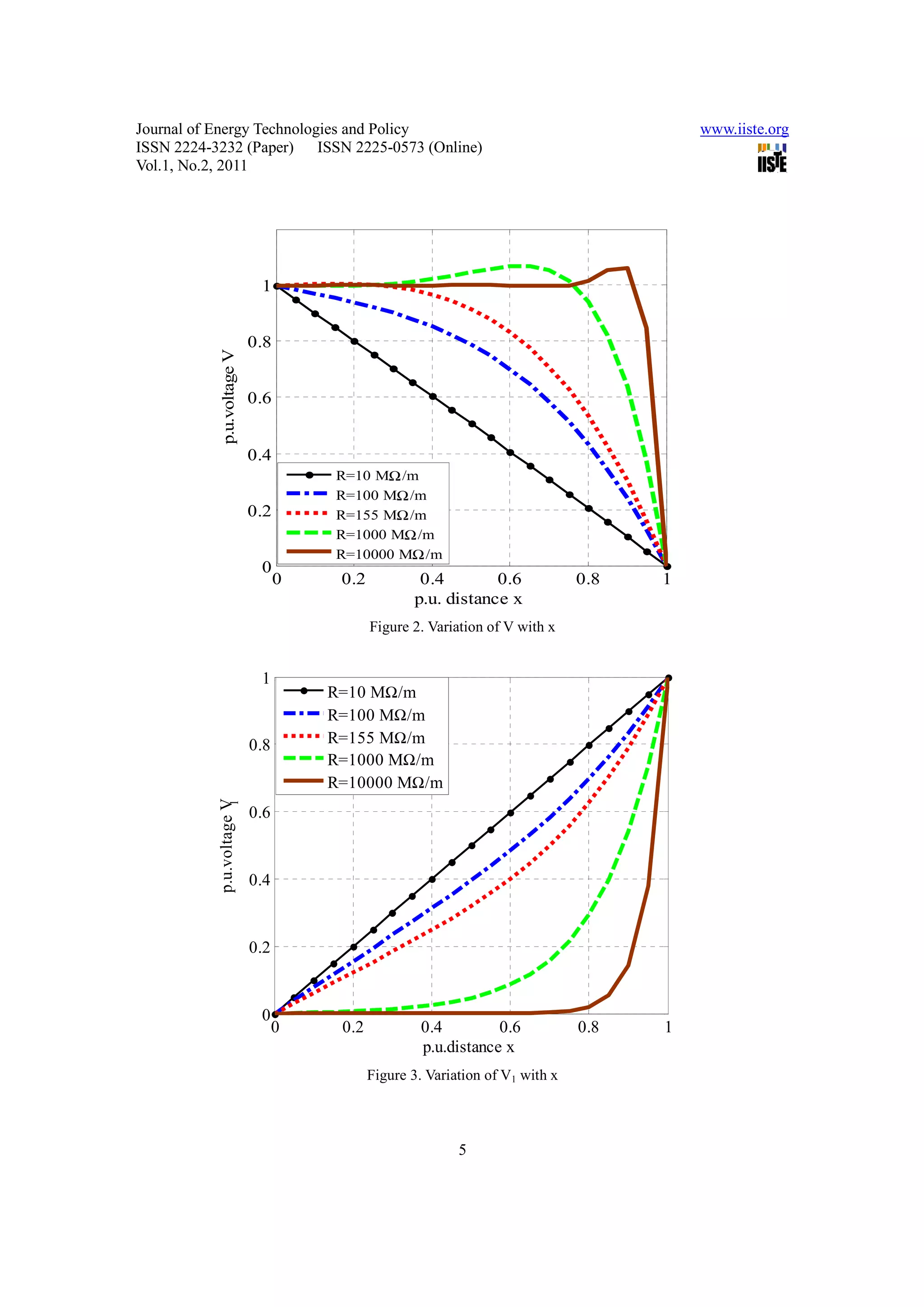 Calculation of electric field distribution at high voltage cable ...