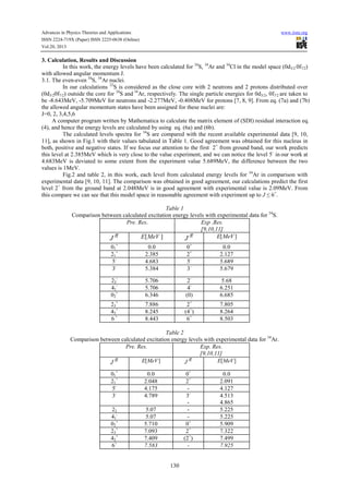 Calculation of energy levels for nuclei 34 s,34ar,34cl by using surface delta interaction | PDF