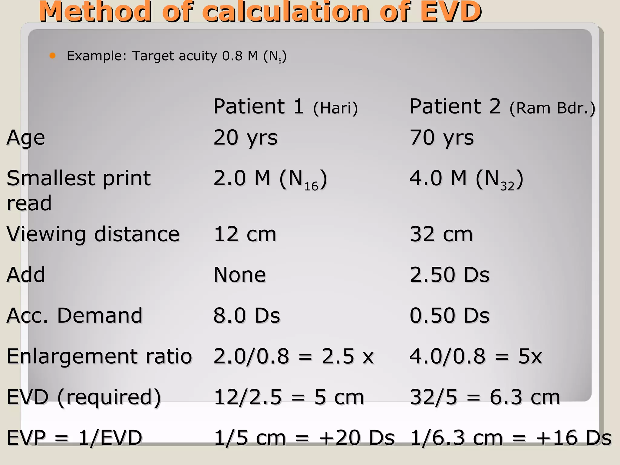 Calculation of EVD and EVP | PPT