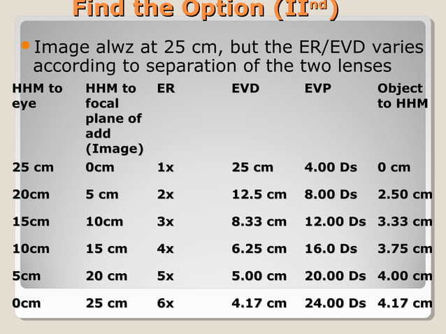 Calculation of EVD and EVP | PPT
