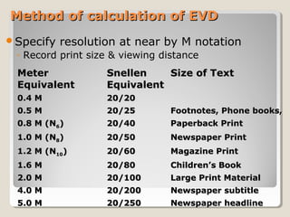 Calculation of EVD and EVP | PPT