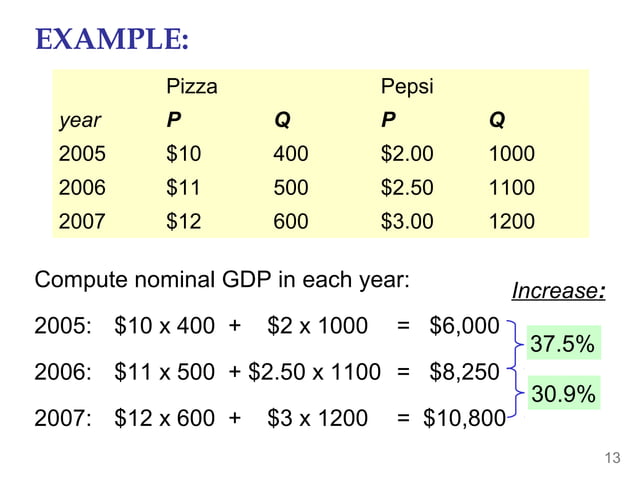 Calculation of GDP and GDP growth rate | PPT