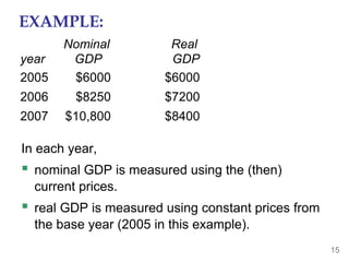Calculation of GDP and GDP growth rate | PPT