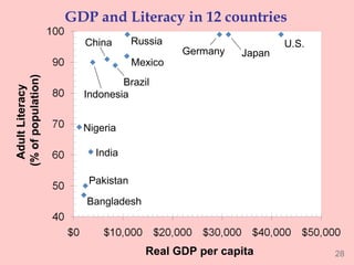 Calculation of GDP and GDP growth rate | PPT