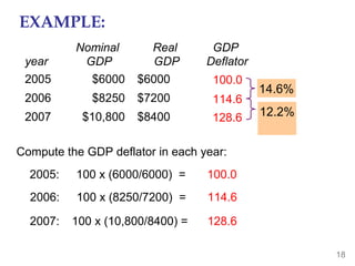 Gdp Growth Rate Formula