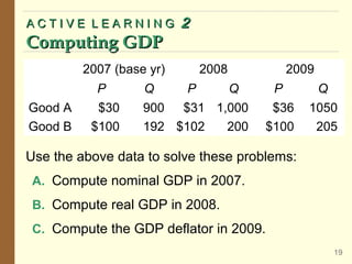 Gdp Growth Rate Formula