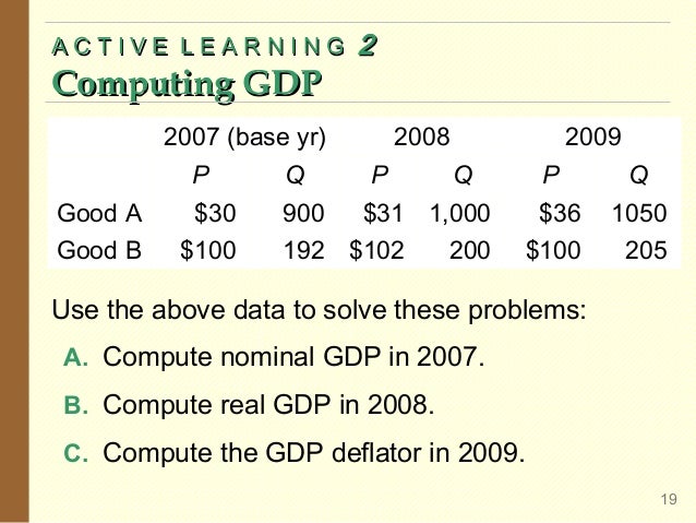 Calculation of GDP and GDP growth rate