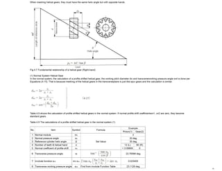Calculation of Gear Dimensions ...