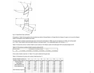 Calculation of Gear Dimensions ...