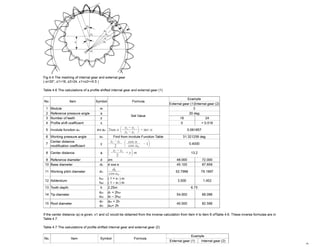 Calculation of Gear Dimensions ...