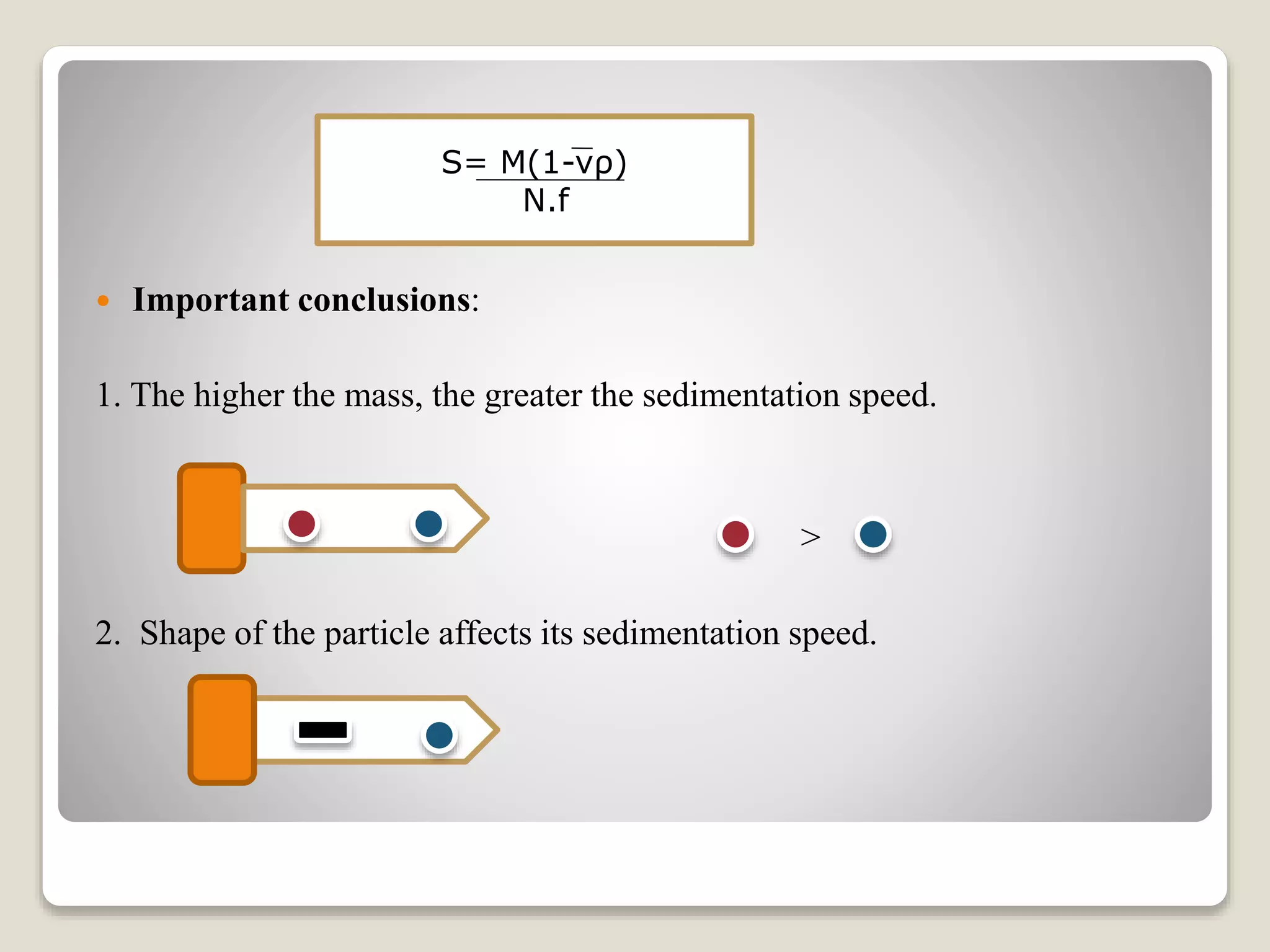 Calculation of g from rpm | PPTX