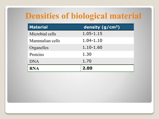 Calculation of g from rpm | PPTX