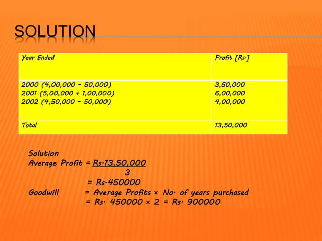 Calculation of goodwill | PPTX | Business Accounting & Finance | Business