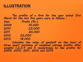 Calculation of goodwill | PPTX