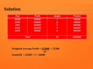 Calculation of goodwill | PPTX