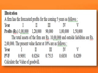 Calculation of goodwill | PPTX
