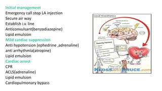 Calculation of LA dose among patients.pdf